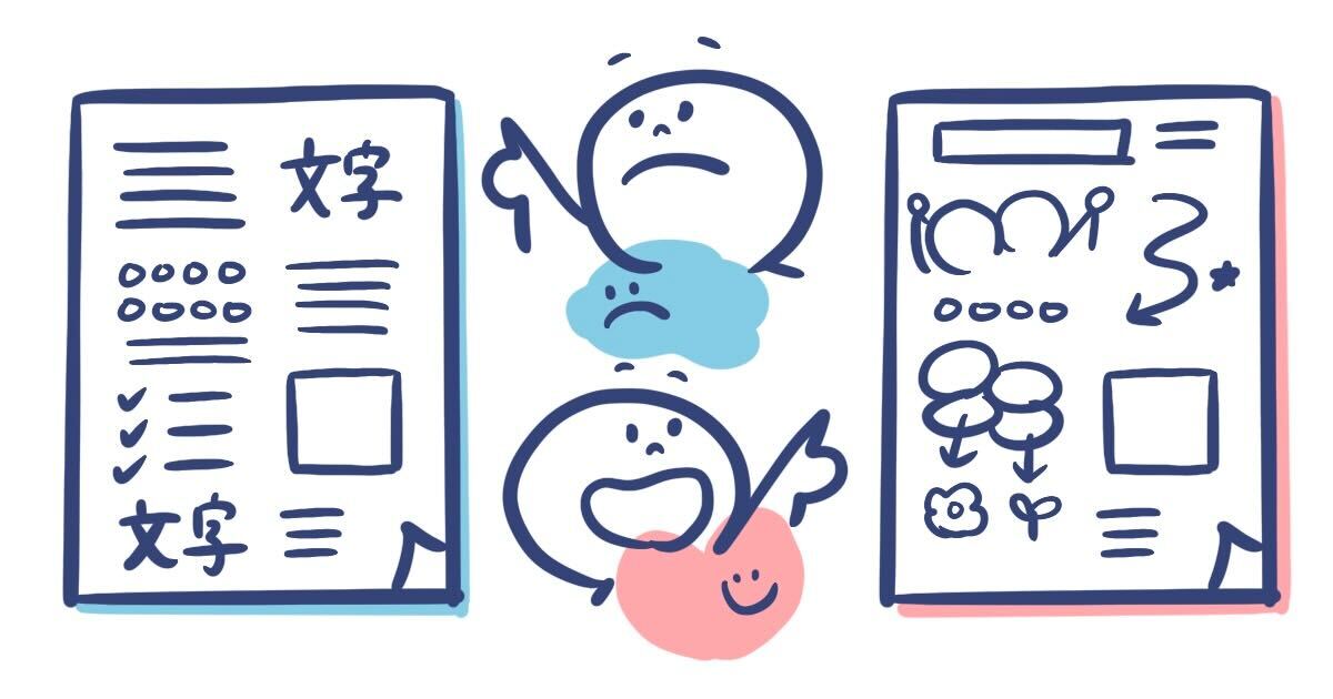 【グラレコの基本】意味あるグラレコにするために大切なポイント7選 - あかりんブログ